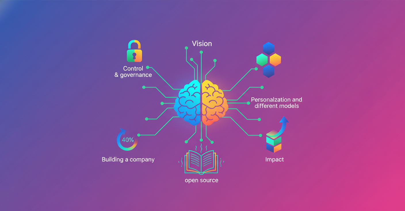 Mistral AI introduces Arthur Mensch: interview and vision | Keryc